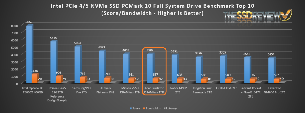 Acer Predator GM7 1TB SSD Review - 232-Layer NAND Comes Alive Running ...