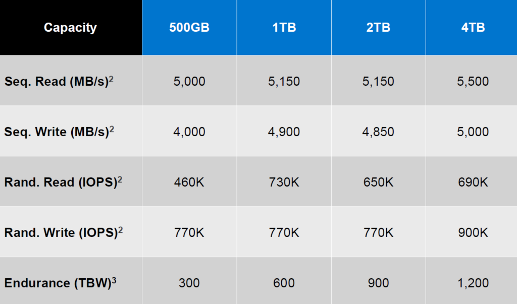 Western Digital Blue SN5000 4TB Gen 4 SSD Review - TLC or QLC Memory ...
