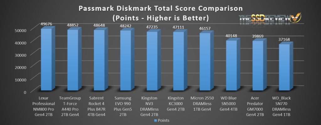 Samsung 990 EVO Plus SSD Review - Value and Performance Go Mainstream ...