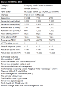 Micron 2600 Gen4 DRAMless SSD Review - This QLC SSD Competes with TLC ...