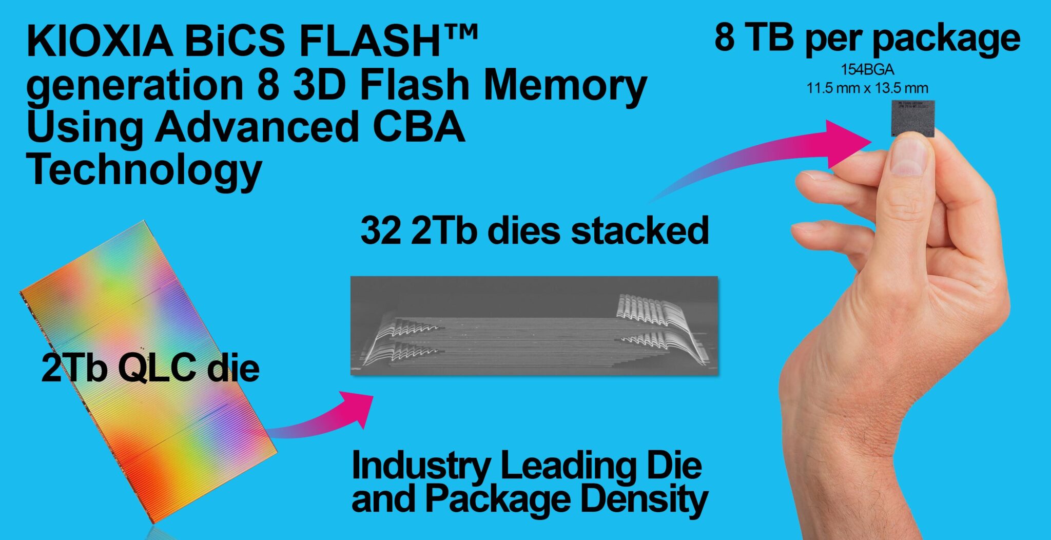KIOXIA Introduces Worlds First Gen 5 245.76TB NVMe SSD in EDSFF E3.L ...