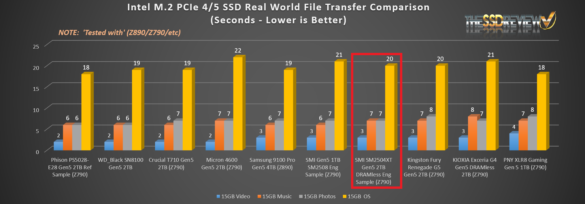 Silicon Motion SM2504XT Gen5 Engineering Sample DRAMless SSD Preview ...