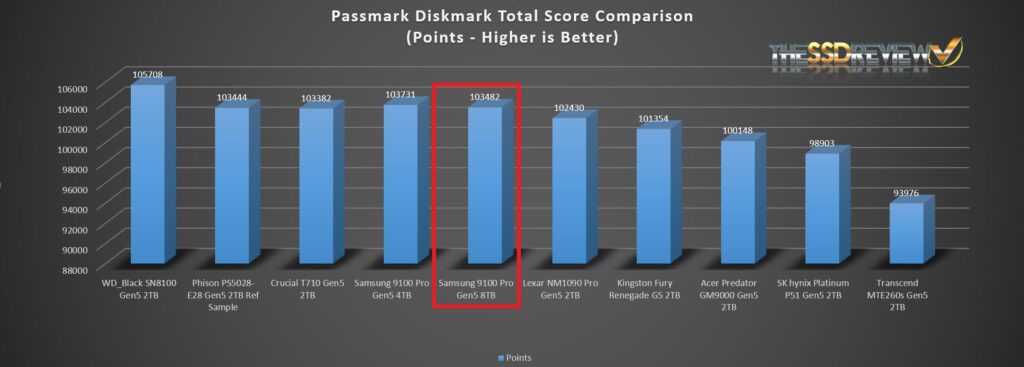 Samsung 9100 Pro Gen5 8TB SSD Review - Samsung's First Ever Two-Sided ...